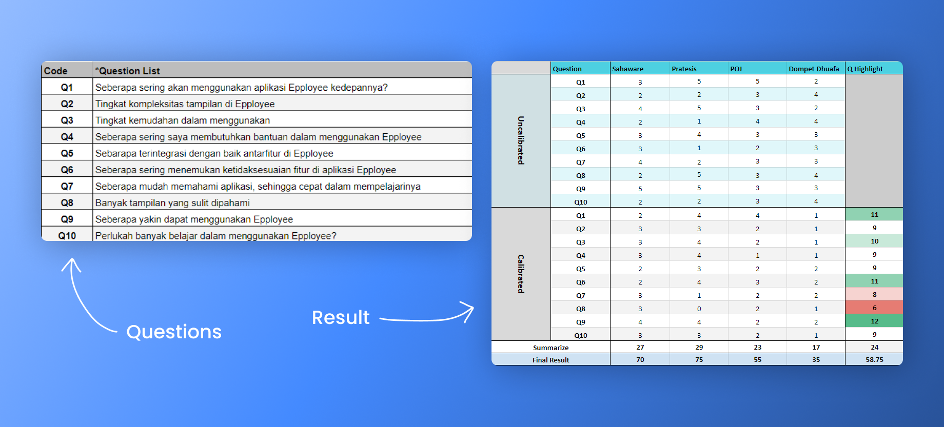 Dandi Darojat | Epployee Mobile App